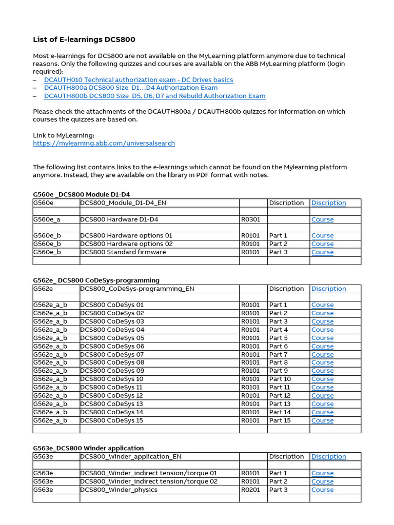 List of E-Learning - B | PDF | Manufactured Goods | Computing
