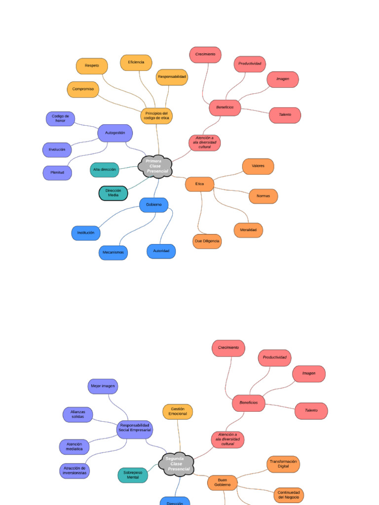 Mapa Mental Clase Luis Quiroz | PDF