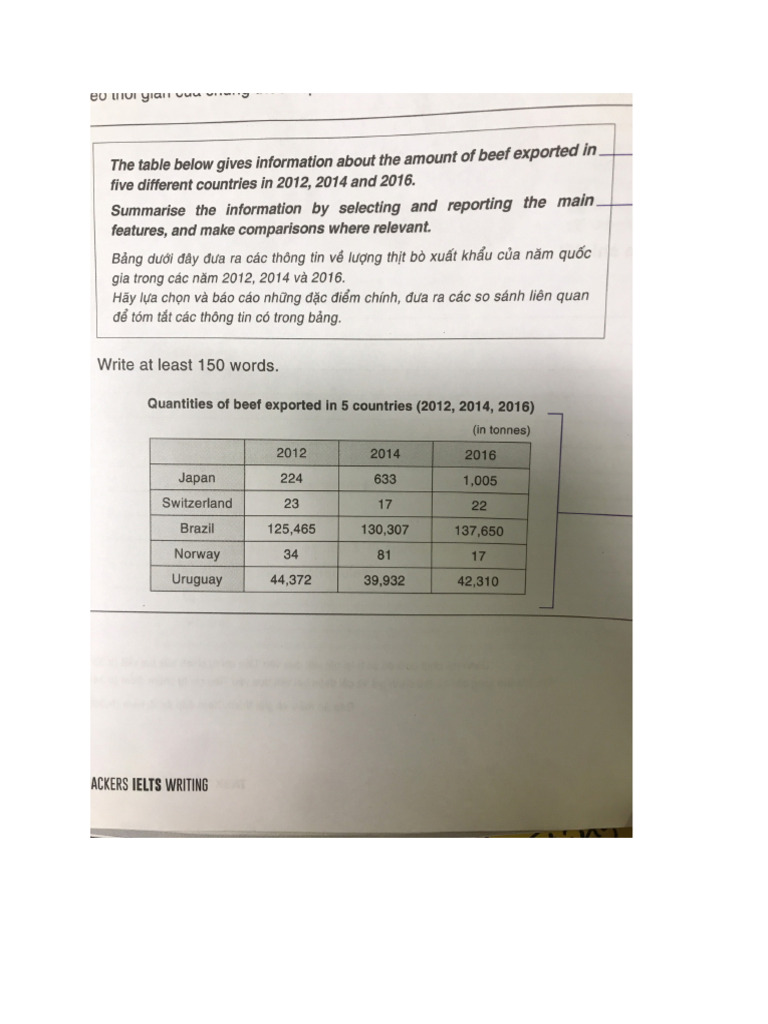 Beef Exportion Table | PDF | Travel | Wellness