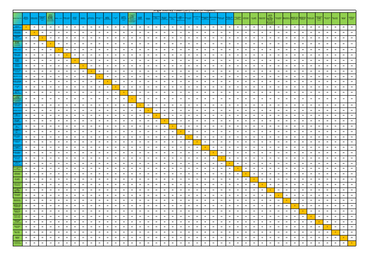 Fare Chart For All Stns | PDF