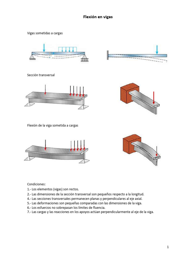Ao Mecanica 4 | PDF | Viga (Estructura) | Doblar