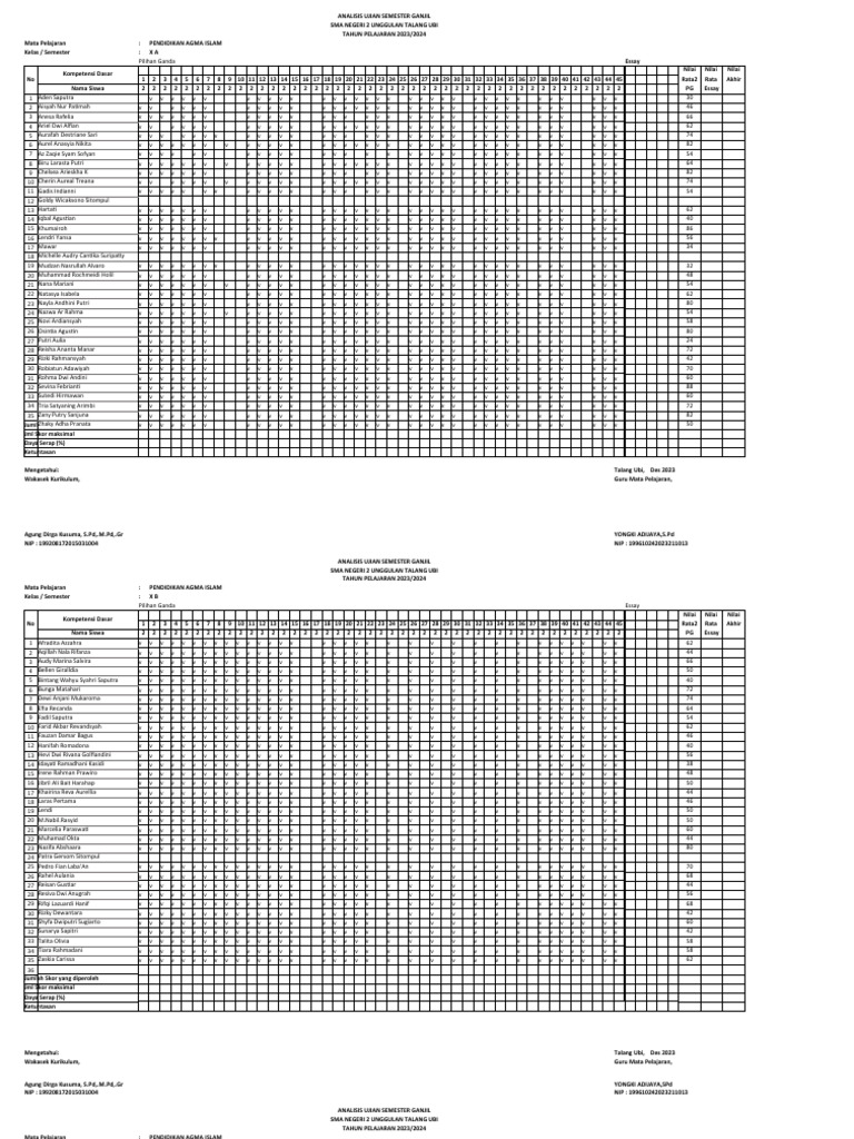 Blanko Analisis Pilgan Pas Pdf