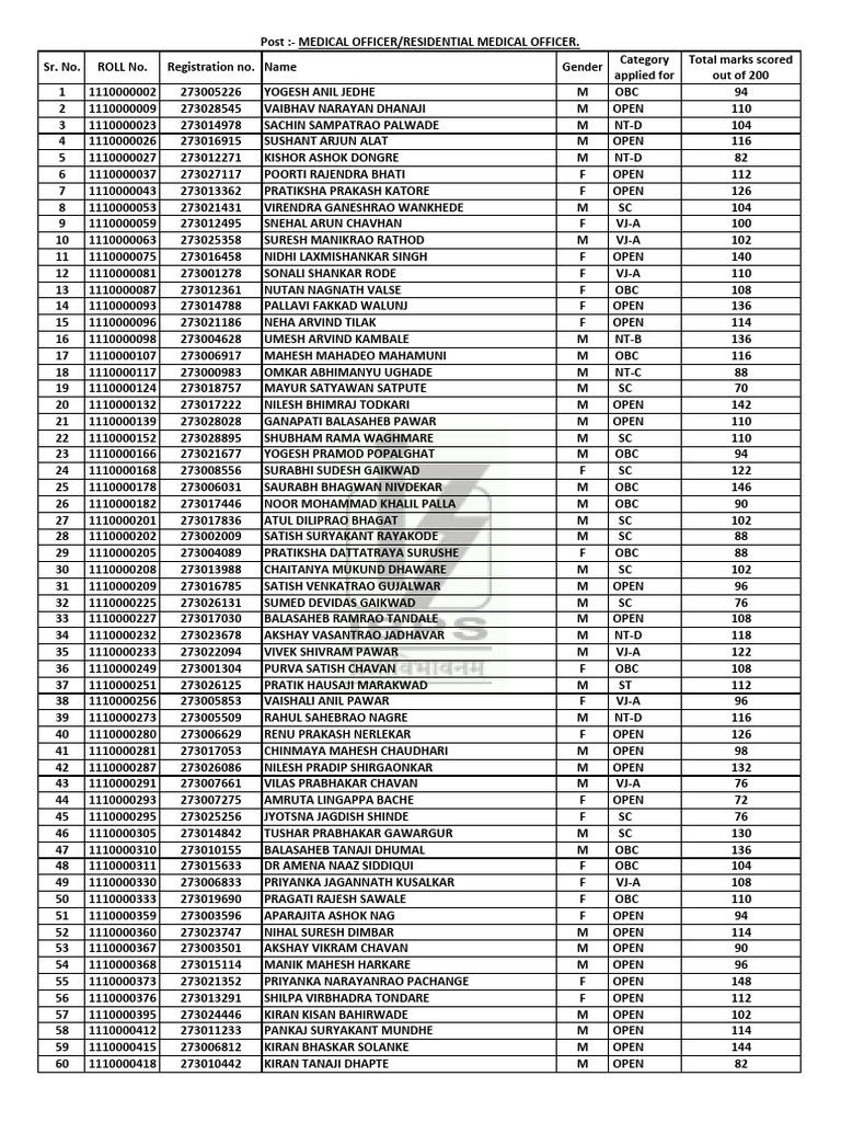 App - Display - PRT Medical Officer | PDF