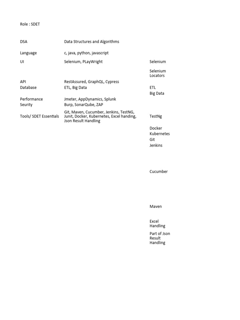 Learn Automation And Tracker Pdf Pointer Computer Programming String Computer Science 9873