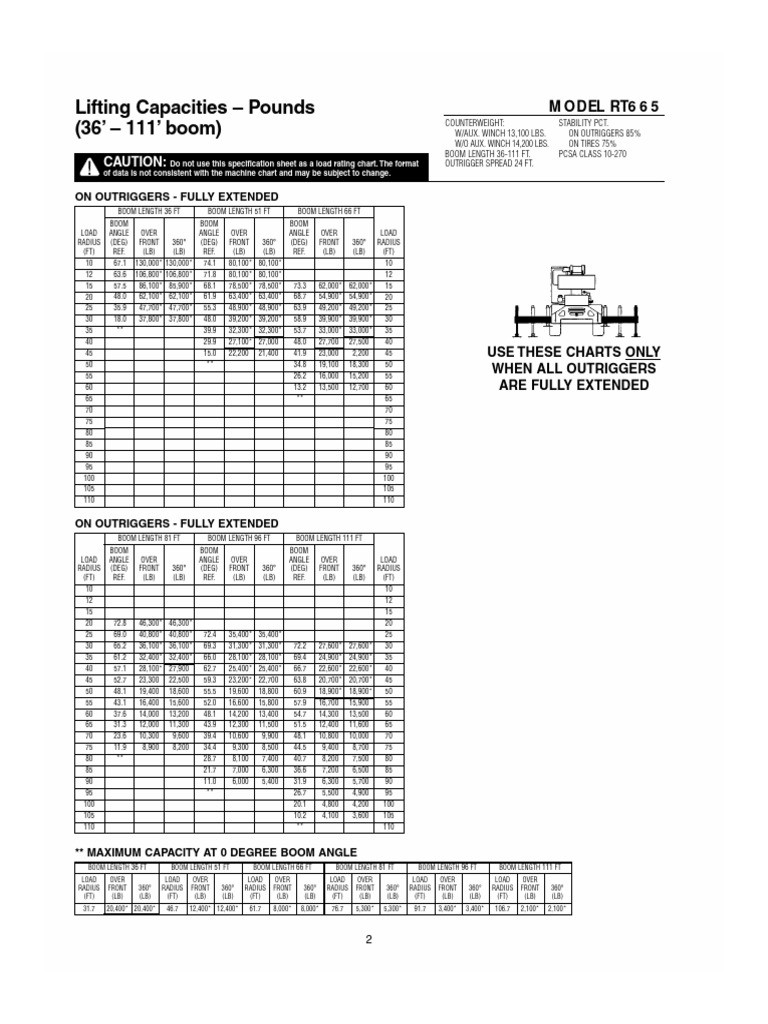 RT600 Capacity Chart-2 | PDF | Vehicles