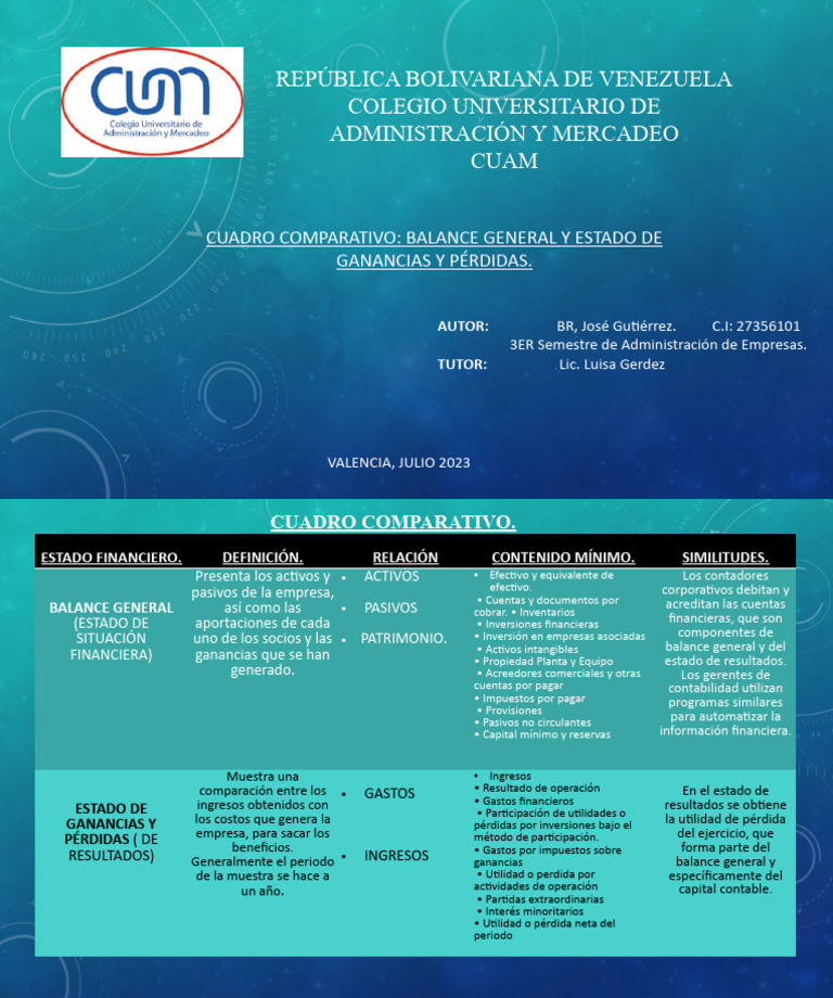 Cuadro Comparativo Contabilidad. | PDF | Contabilidad | Hoja de balance Cuadro Comparativo Contabilidad. | PDF | Contabilidad | Hoja de balance