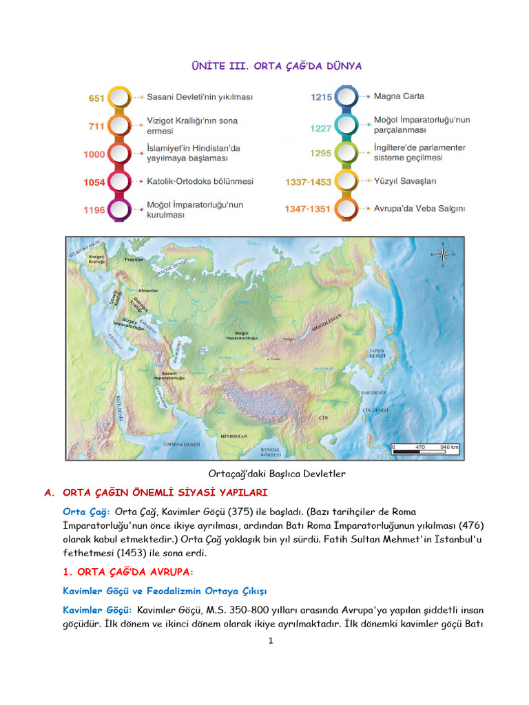 9 Tari̇h 2 Sinav Konulari | PDF