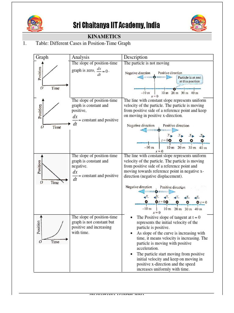 KINAMETICS | PDF | Acceleration | Velocity KINAMETICS | PDF | Acceleration | Velocity