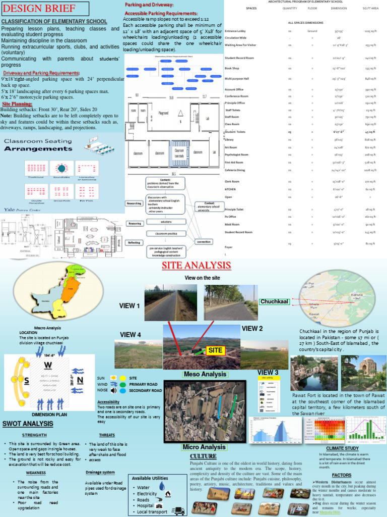 Elementary School Design Brief | PDF | Islamabad | World Politics