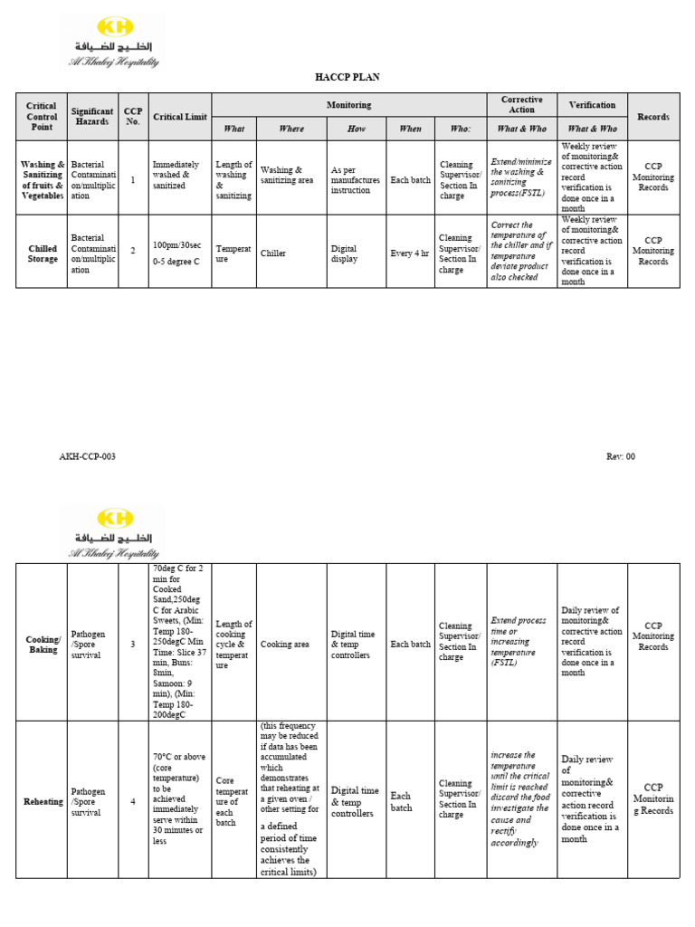 CCP HACCP Plan | PDF | Thermometer