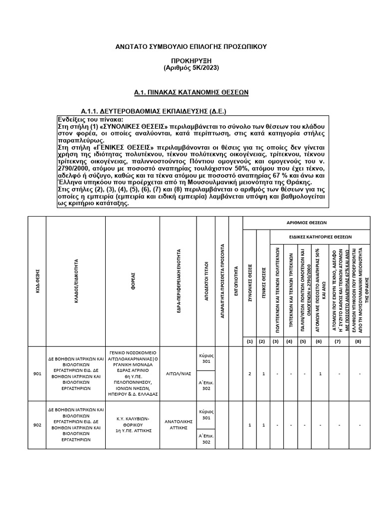 Pinakas-Theseon 5k 2023 | PDF