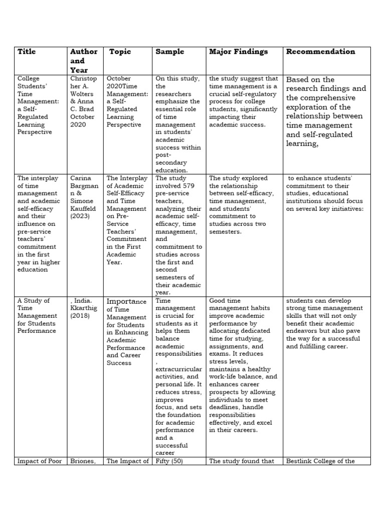 RRL | PDF | Psychological Resilience | Self Efficacy