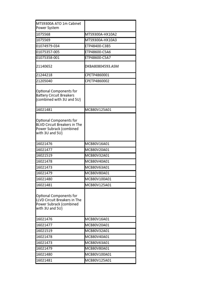 MTS9300 order list | PDF | Alternating Current | Electric Power ...