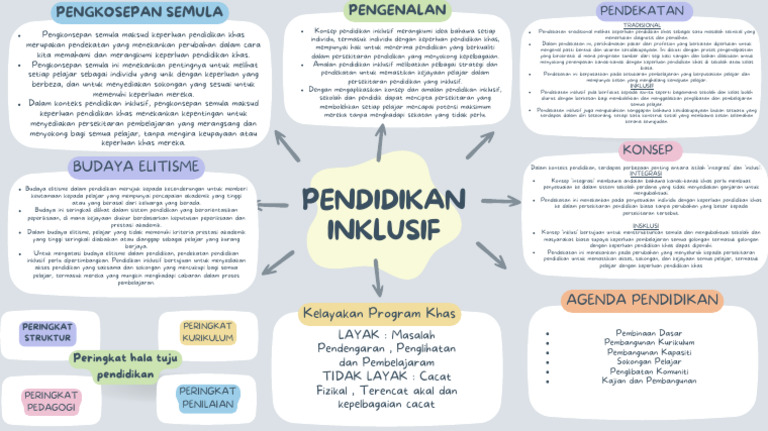 White and Green Childish Mind Map Brainstorm - 20231226 - 180224 - 0000 ...