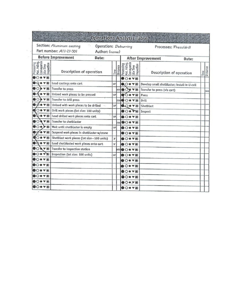 Operation Analysis Table | PDF