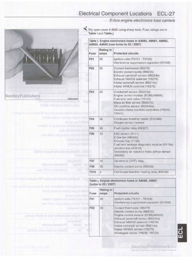 Electrical Component Locations ECL-27: E-Box Engine Electronics Fuse Carriers | PDF | Fuse ...
