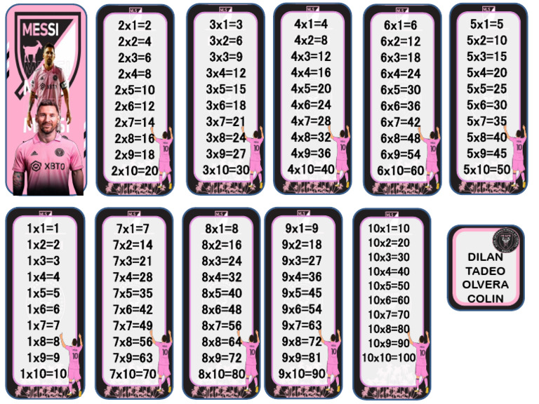 Tabla Messi Inter Milan | PDF | Teaching Methods & Materials