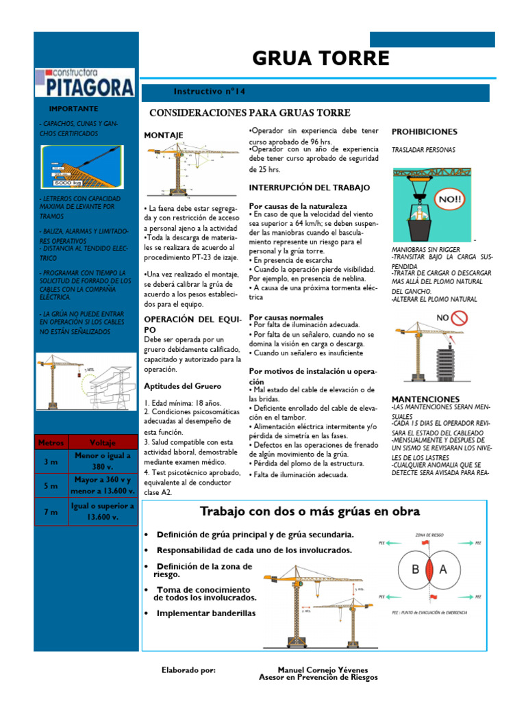 14 GRUA TORRE | PDF | Física Aplicada e Interdisciplinaria