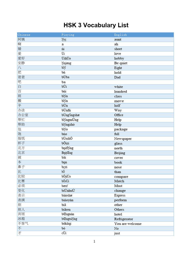 HSK 3 Vocabulary List | PDF
