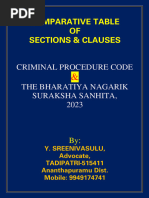 Corresponding Table CRPC To BNSS | PDF | Search Warrant | Prosecutor