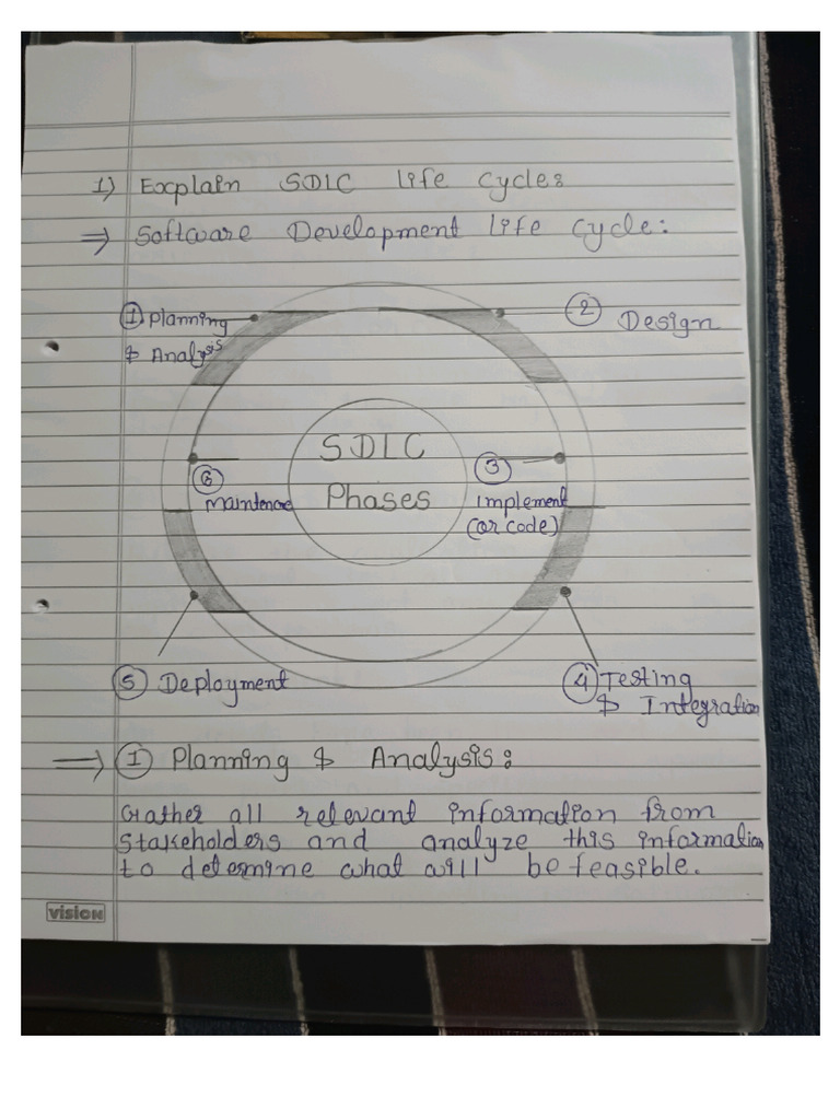 Fosd Assignment - 2 | PDF