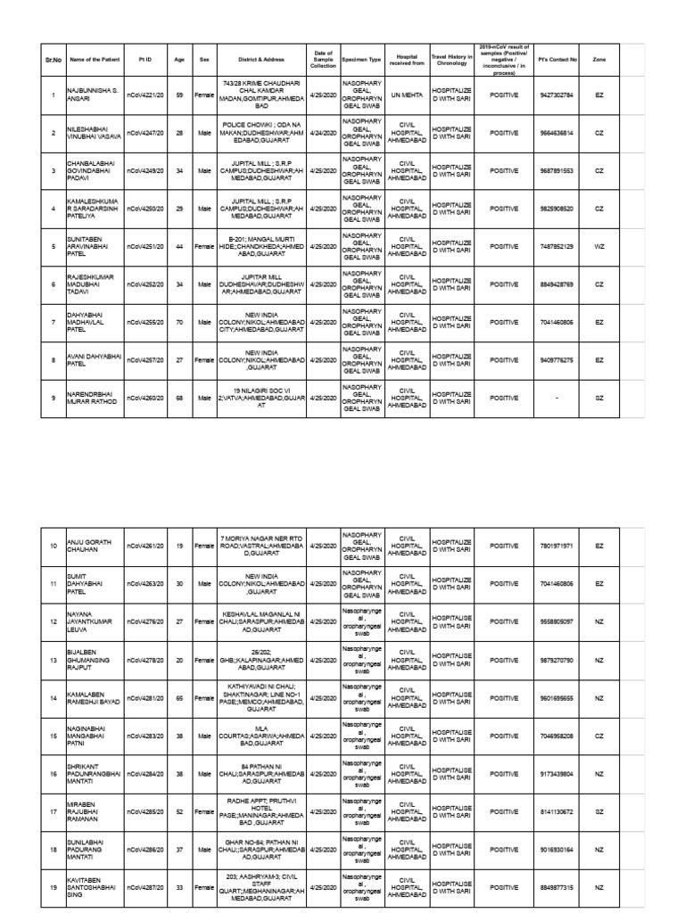 178 Final Case List PDF | PDF