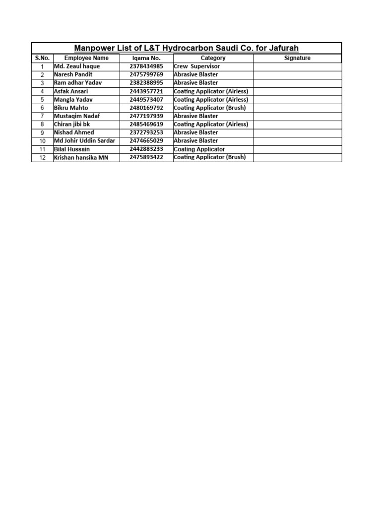 Manpower List of L&T Hydrocarbon Co. | PDF