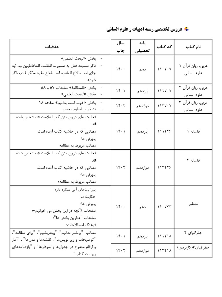 حذفیات کنکور 1403 | PDF