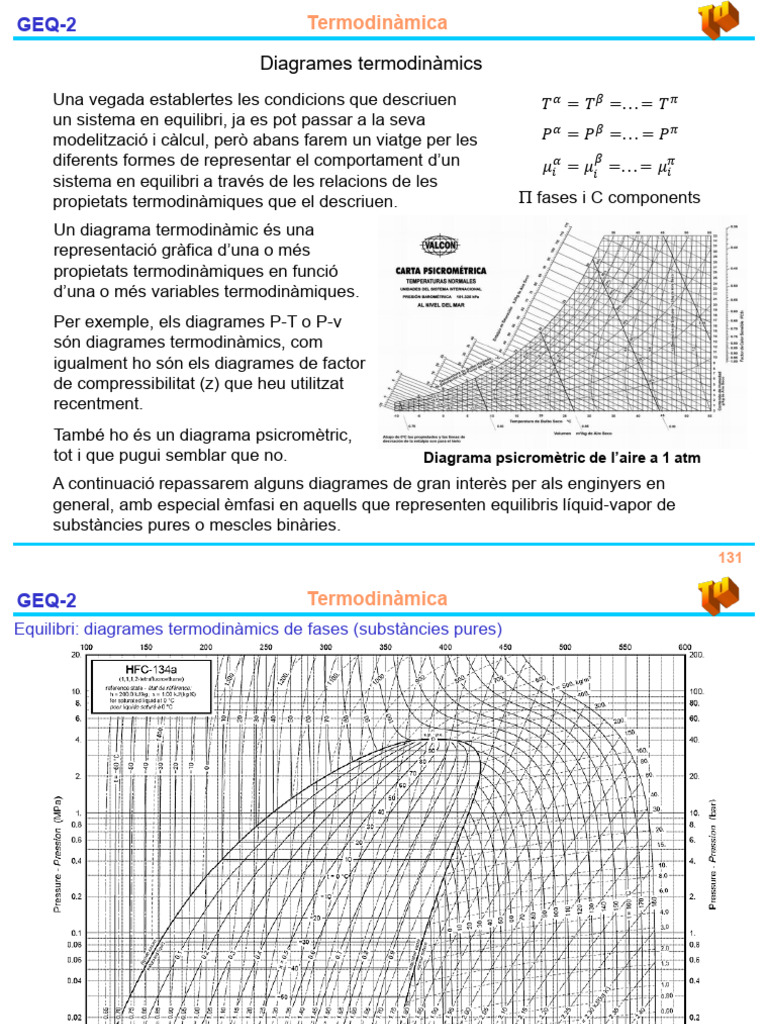 PDF Classe Diagrama P en Funcion de Entalpia | PDF