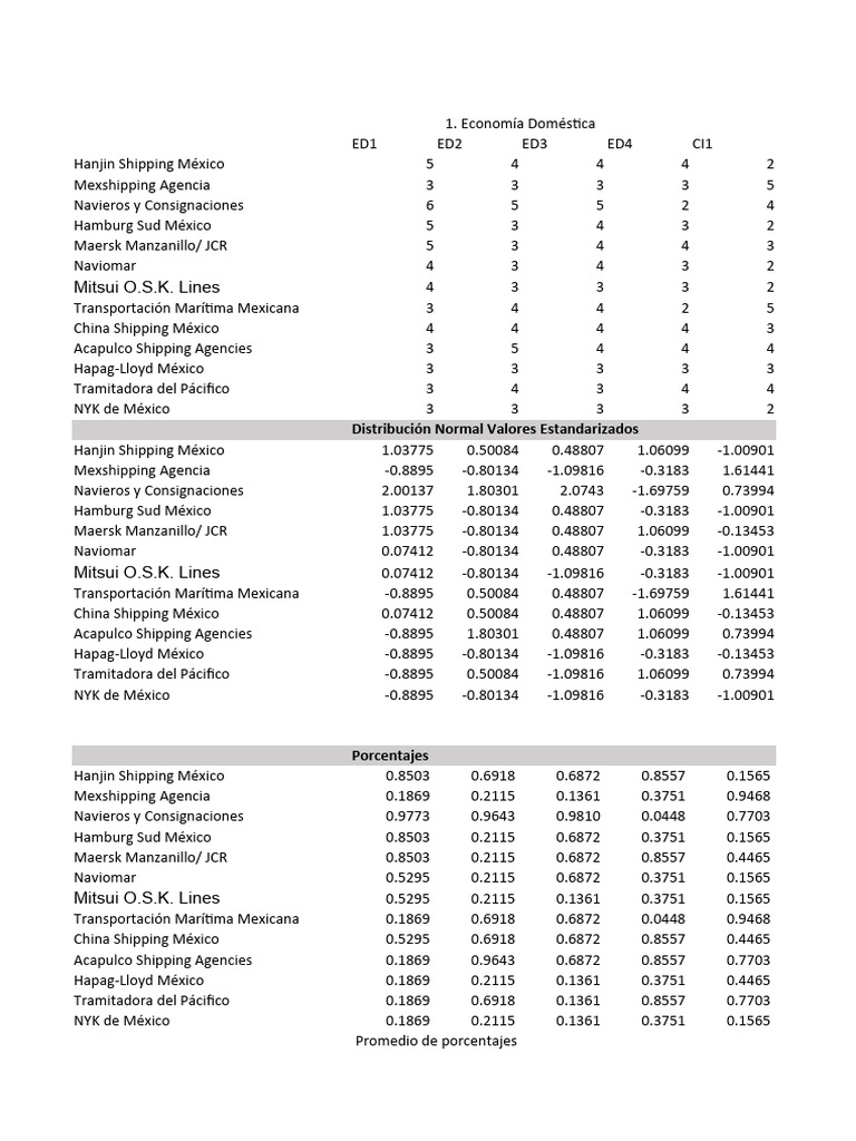 Ejemplo Excel | Descargar gratis PDF | Compañías de envío | Economias