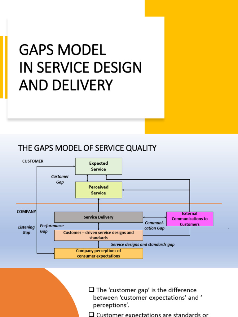GAPS MODEL Zaithaml | Download Free PDF | Communication | Marketing