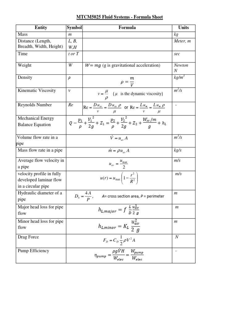 2223 MTCM5025 S2 A2 1 A Formula Sheet - 1 | PDF
