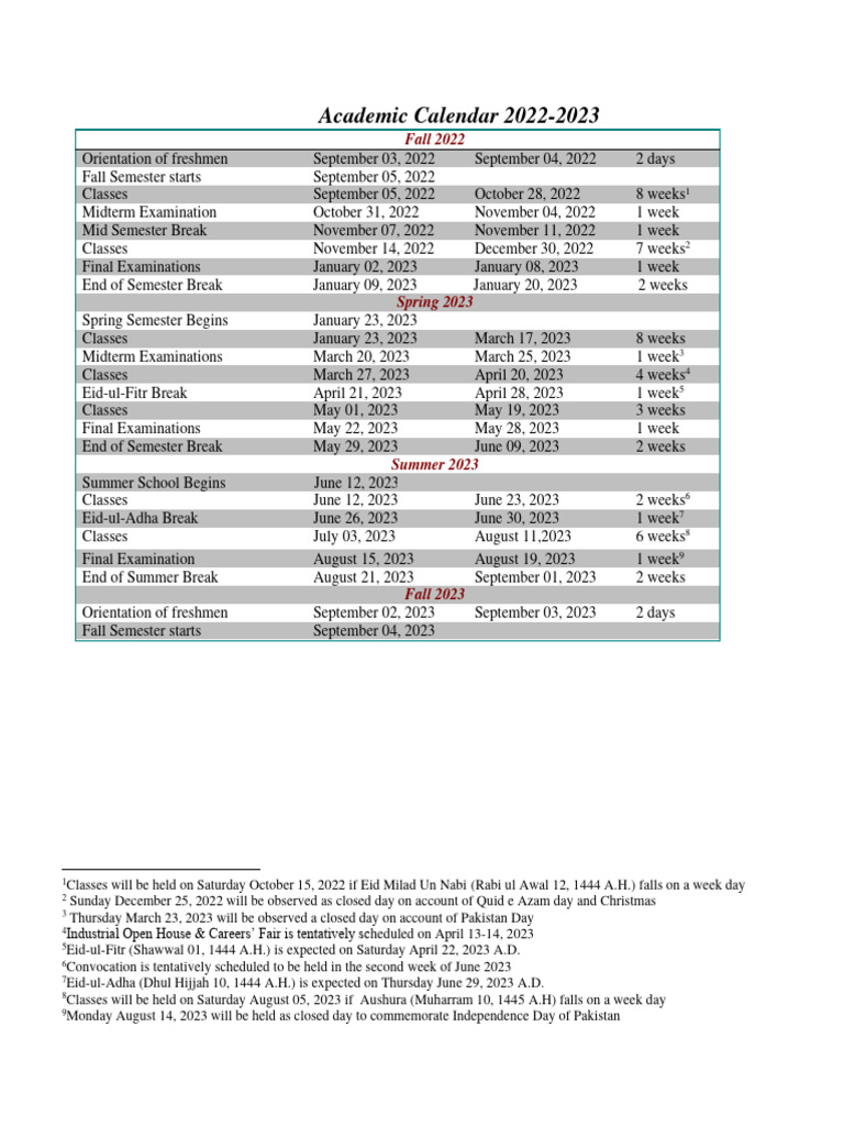 Academic Calendar 2022-2023 | PDF | Academic Term | Social Institutions