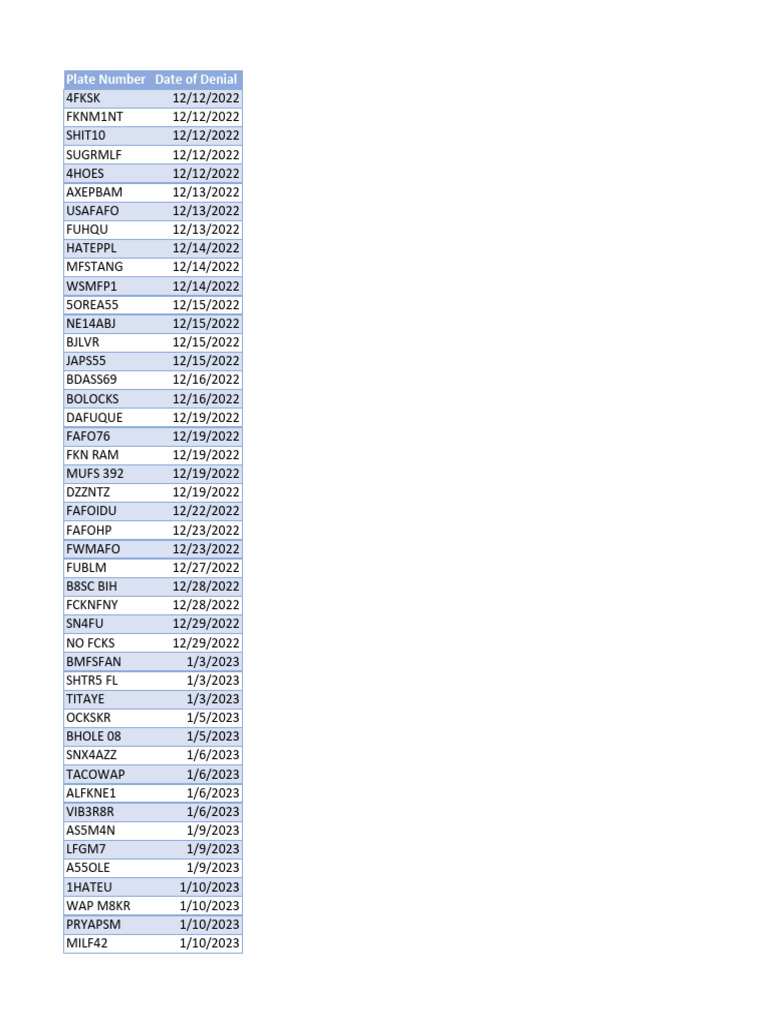 List of Denied Plate Numbers | PDF