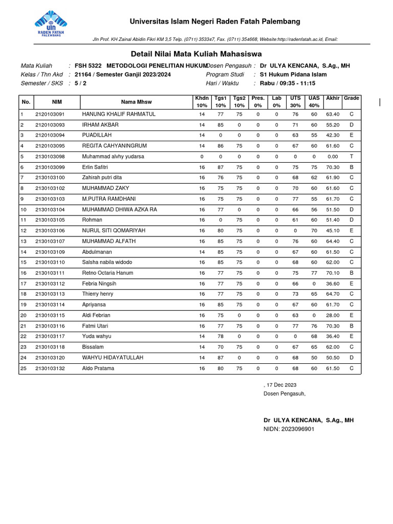 nilai.mph.rabu | PDF