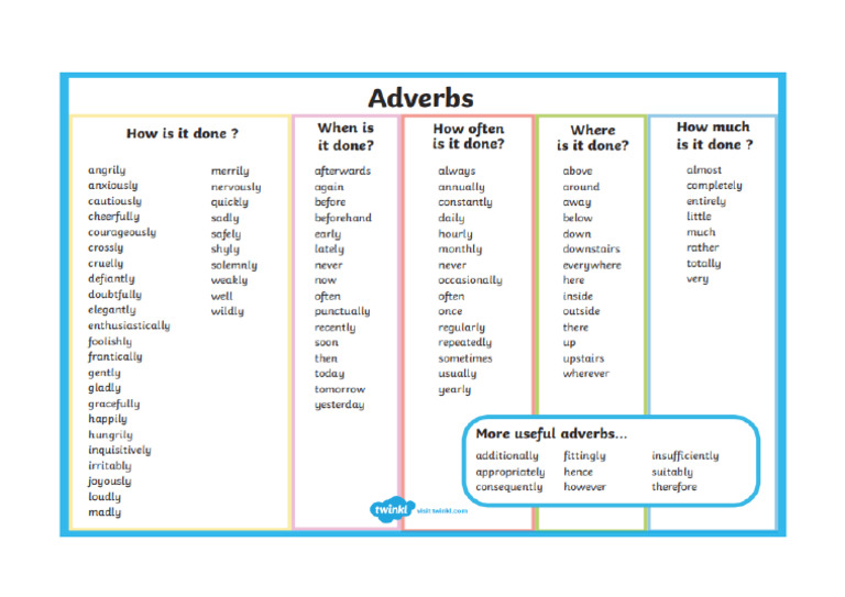 Muhammad Hashir Year 3 - English - Adverbs | PDF