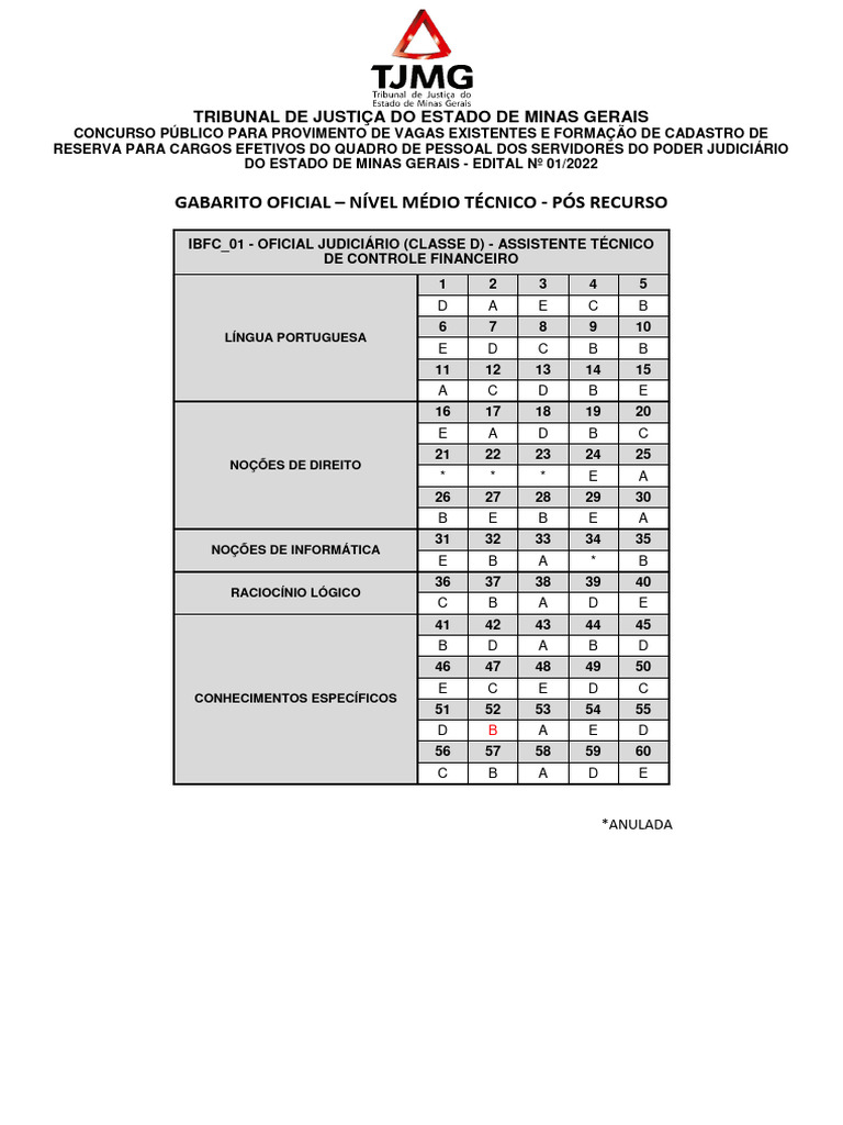 Ibfc 2022 TJ MG Analista Judiciario Psicologo Gabarito | PDF Ibfc 2022 TJ MG Analista Judiciario Psicologo Gabarito | PDF
