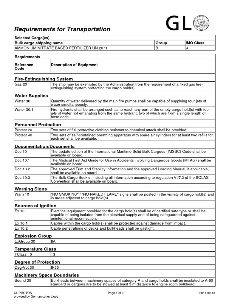Ammonium Nitrate Based Fertilizer Un 2071 | PDF | Cargo | Fires