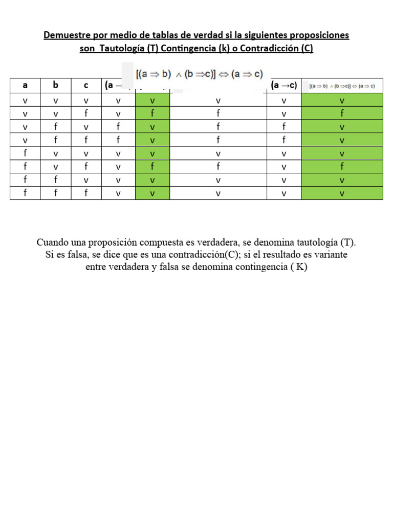 Tabla de Verdad Proposiciones Logicas | PDF