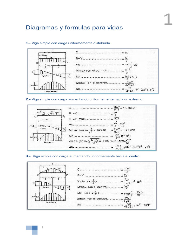 Diagramas y Formulas Vigas Perfectamente Apoyadas | PDF