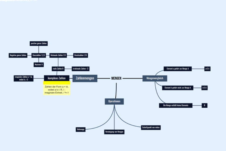 Mindmap 3 | PDF