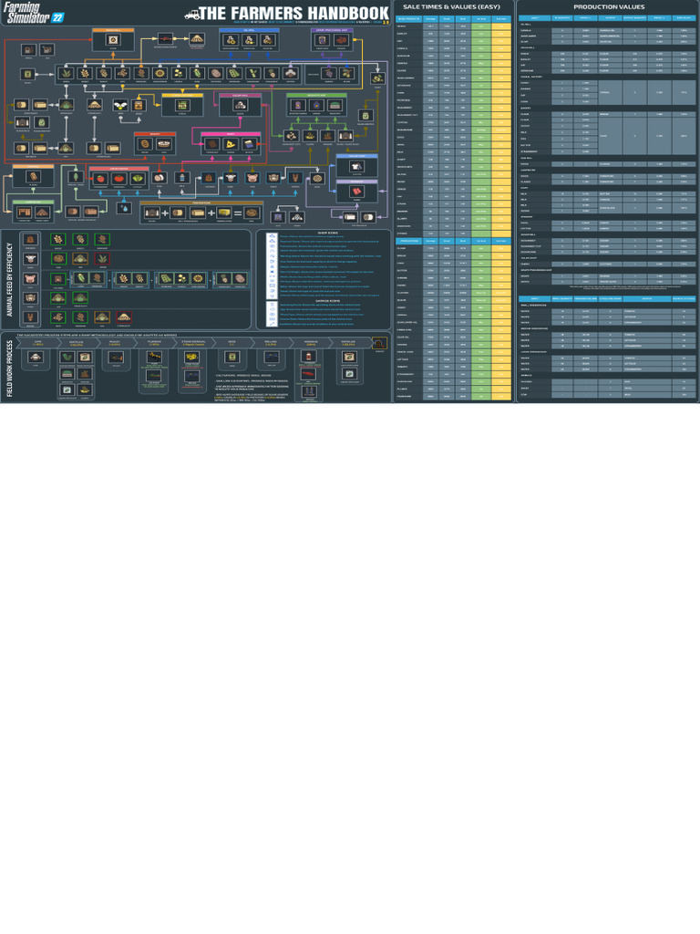 FS22-The-Farmers-Handbook-V3-9.png 2.500×1.860 Pixels | PDF