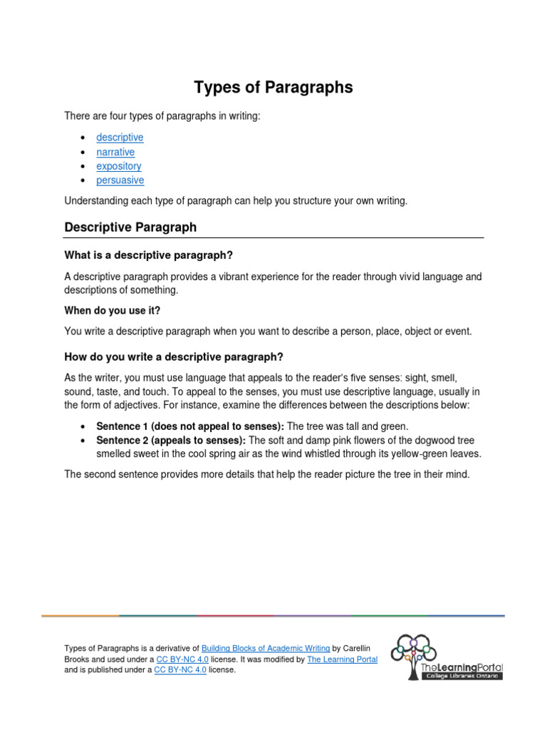 Types of Paragraphs Reference Sheet 2021 | Download Free PDF ...