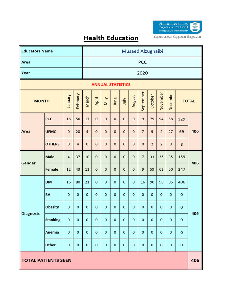 Final Stat 2020 | PDF | Clinical Medicine | Diseases And Disorders
