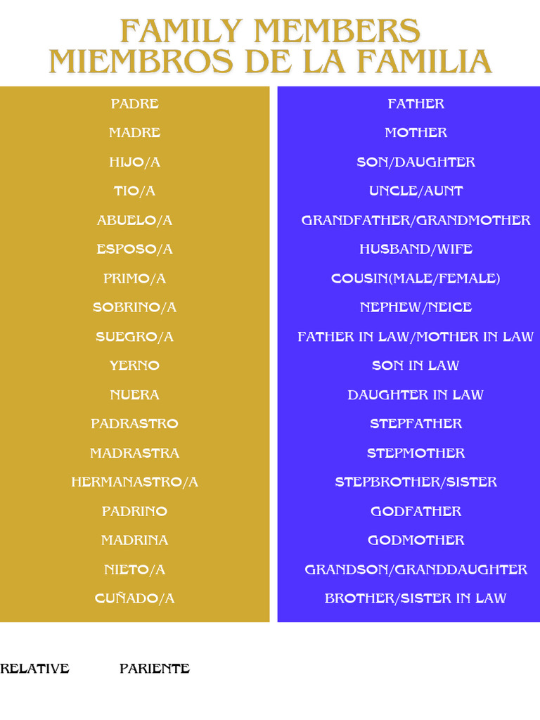 Family Members Miembros de La Familia | PDF