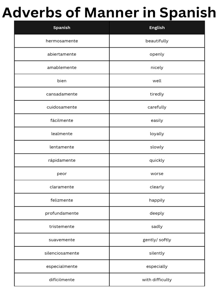 Adverbs of Manner in Spanish-1 | PDF