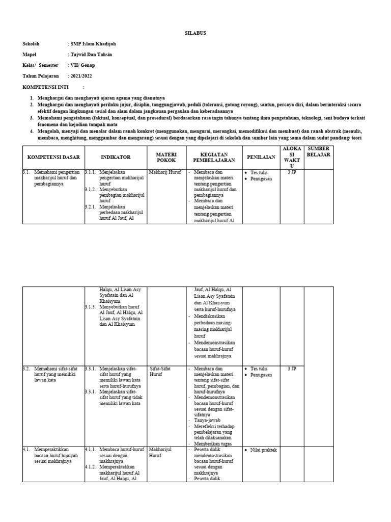 Silabus Tajwid Kls 7 - Genap | PDF