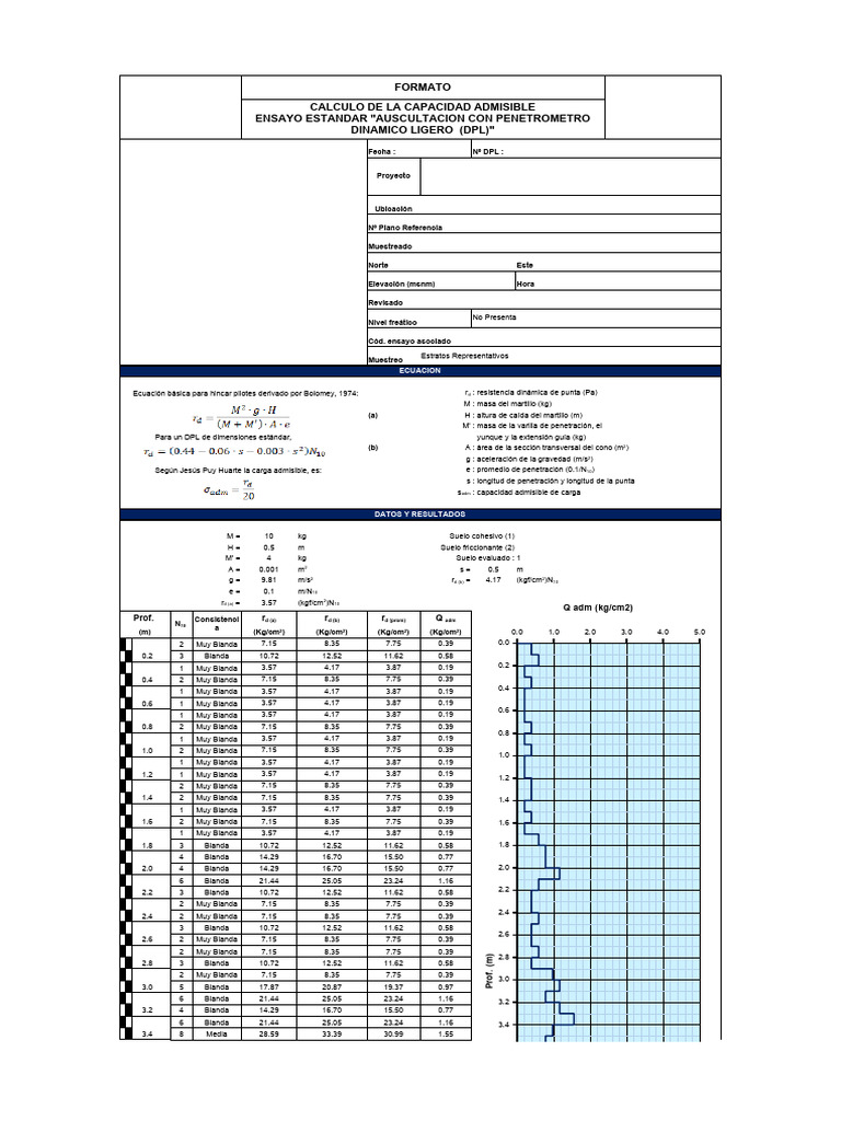 Formato de DPL Ultimo | PDF | Masa | Cantidades fisicas