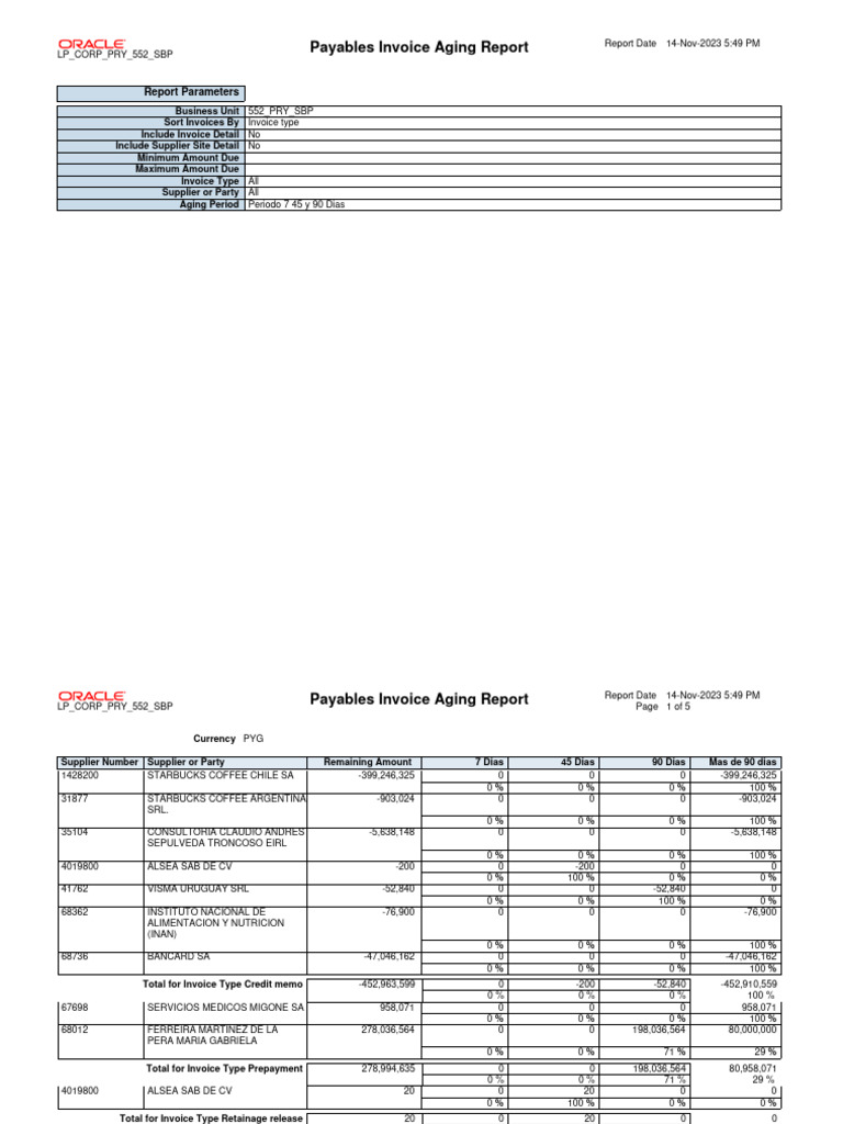 Output Document | PDF | Business Documents | Accounting