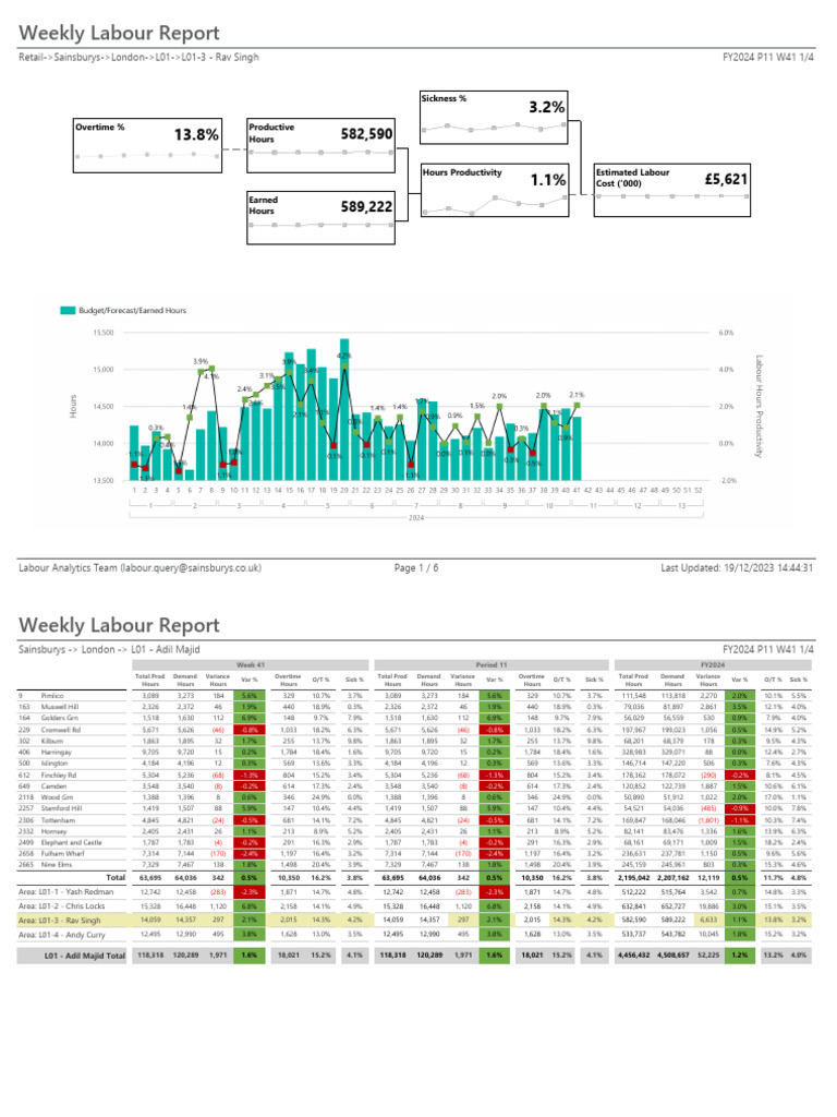 Weekly Labour Report 3 | PDF | Employee Relations | Business